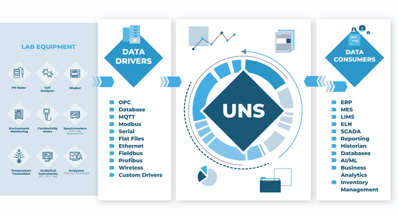 Lab Digitization | Skellig Automation